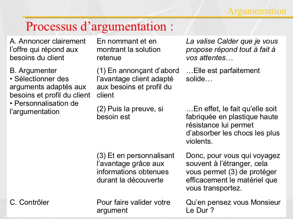 Exemple D’Un Argument | Argumentation – QDGP