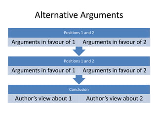 Argumentation | PPT