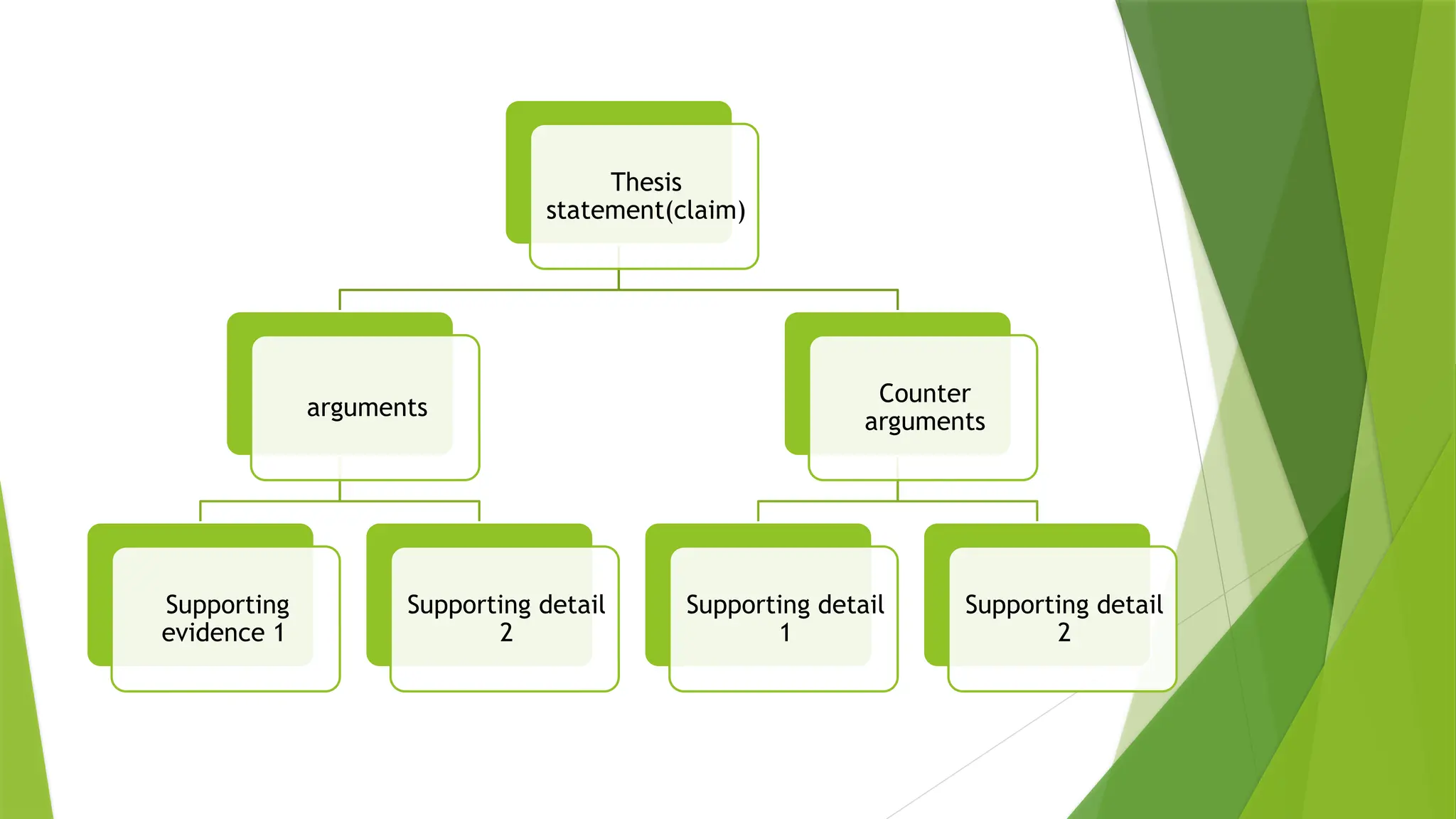 argumentation.pptx strategies of giving arguments | PPT