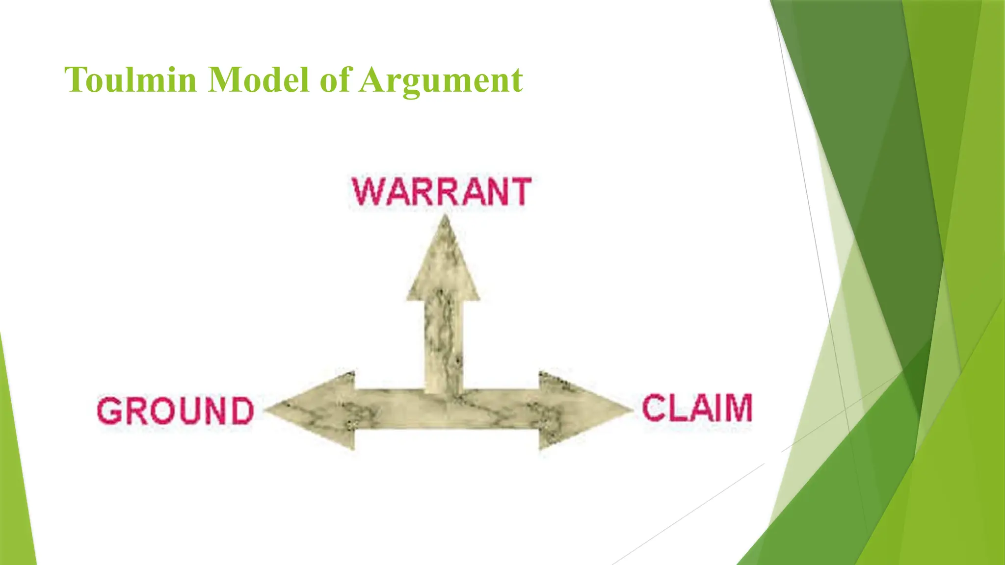 argumentation.pptx strategies of giving arguments | PPT