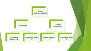 argumentation.pptx strategies of giving arguments | PPTX