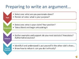 Argumentation & Persuasion: An Introduction | PPT