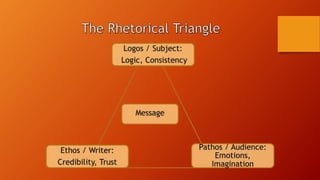 Rhetoric & Argumentation | PPT