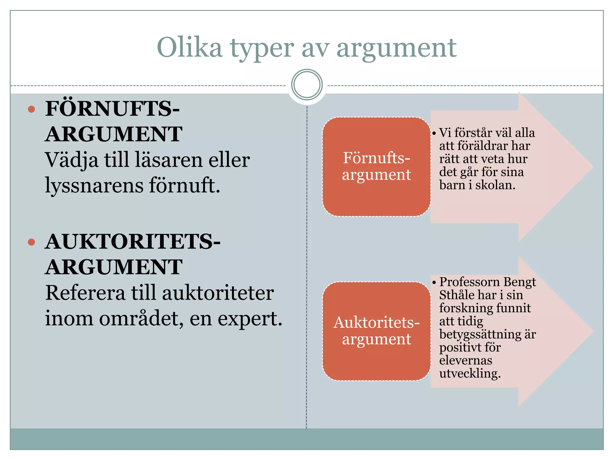 Argumentationsteknik | PPTX