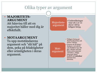 Argumentationsteknik | PPT
