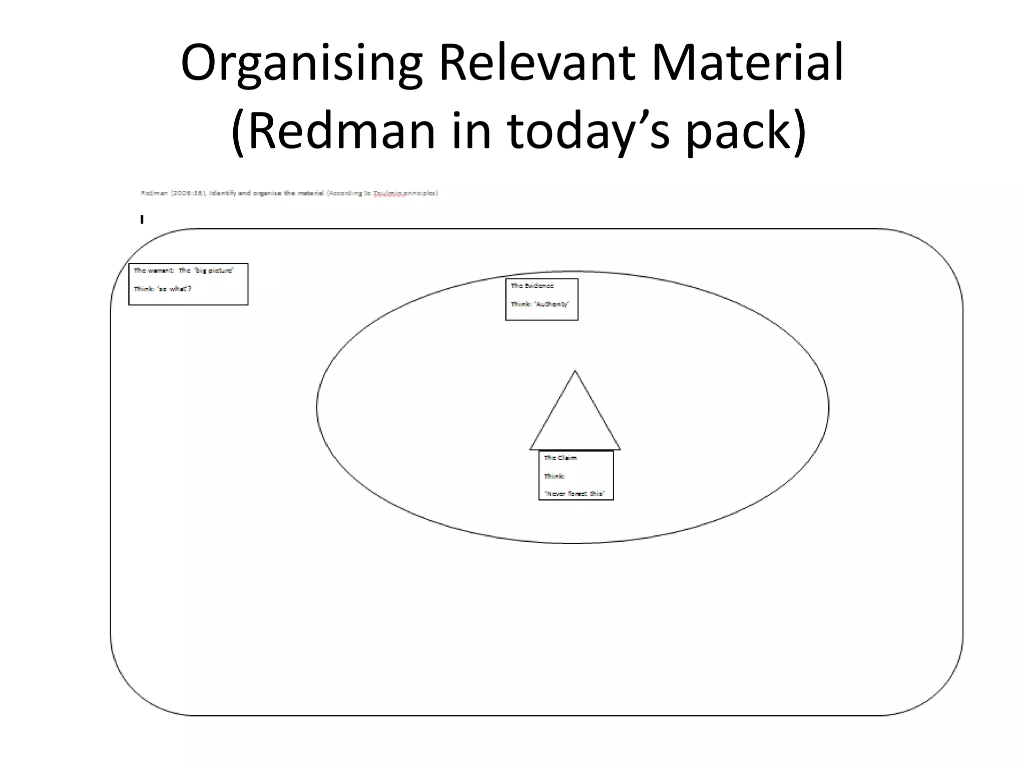 Argumentation Structure Ppt