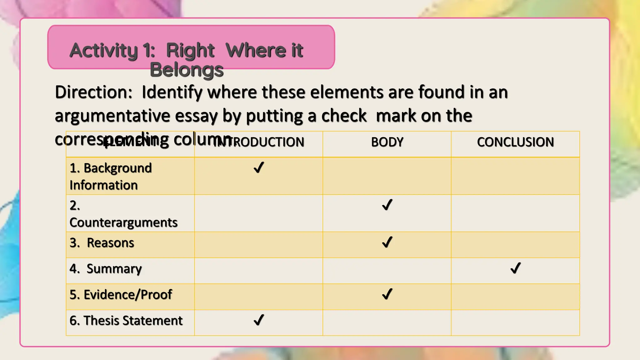 USE ARGUMENTATIVE WRITING TECHNIQUES. pptx | PPTX | Green Vehicles ...