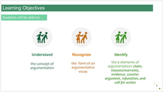 Argumentative - Part 1.pptx