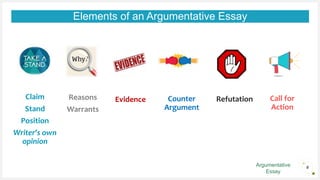 Argumentative - Part 1.pptx