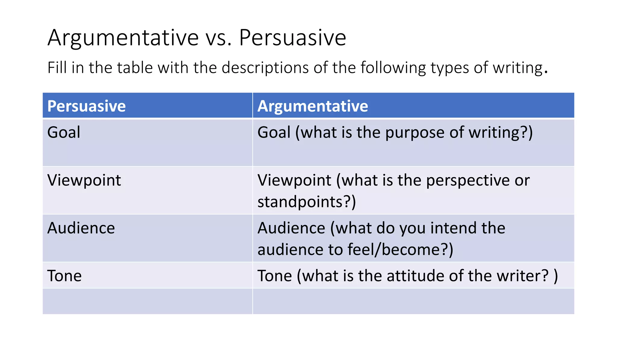 argumentative and persuasive.pptx