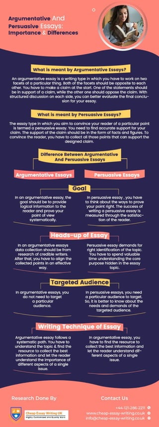 Argumentative And Persuasive Essays Importance & Differences.pdf Argumentative And Persuasive Essays Importance & Differences.pdf