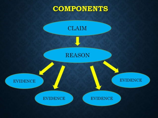 ARGUMENTATIVE ESSAY POWER POINT PRESENTATION | PPT