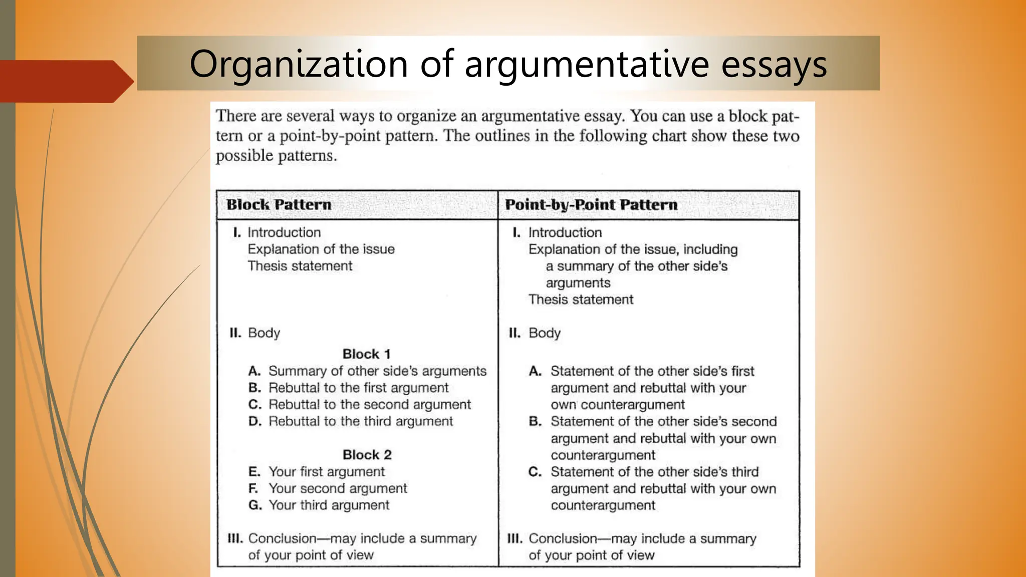 Argumentative Essays-explanationptI.pptx