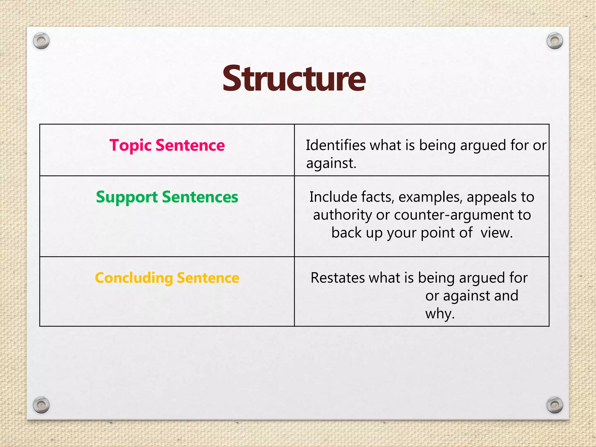Argumentative Paragraph.pptx