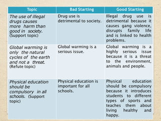 Argumentative Paragraph.pptx