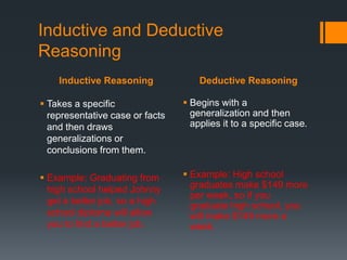 Argumentative strategies ethos, pathos, logos | PPTX