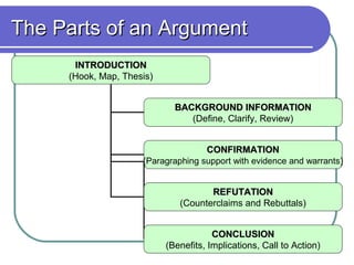Argumentative structure | PPT