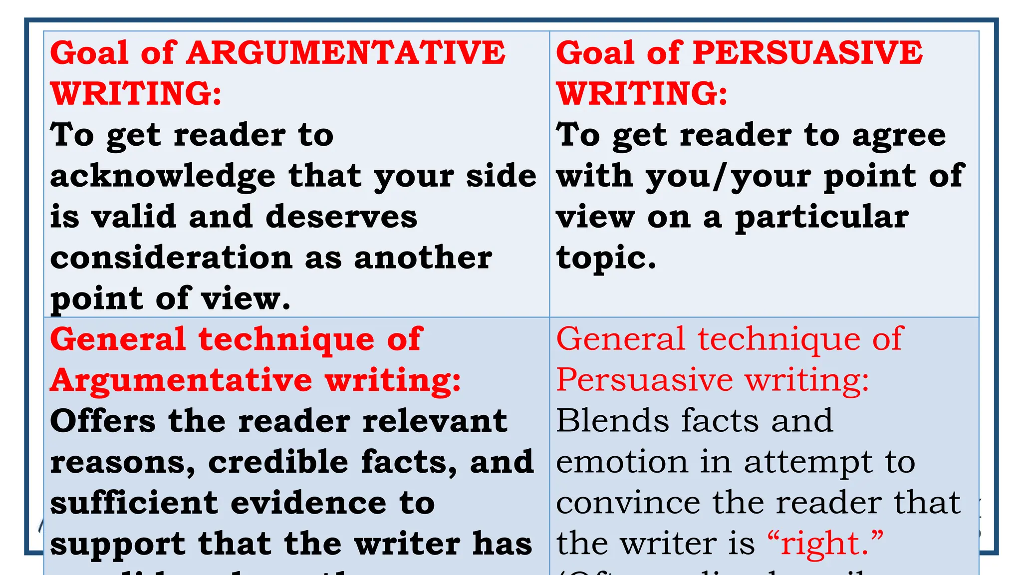 Key Structural Elements In Argumentative Text Pptx