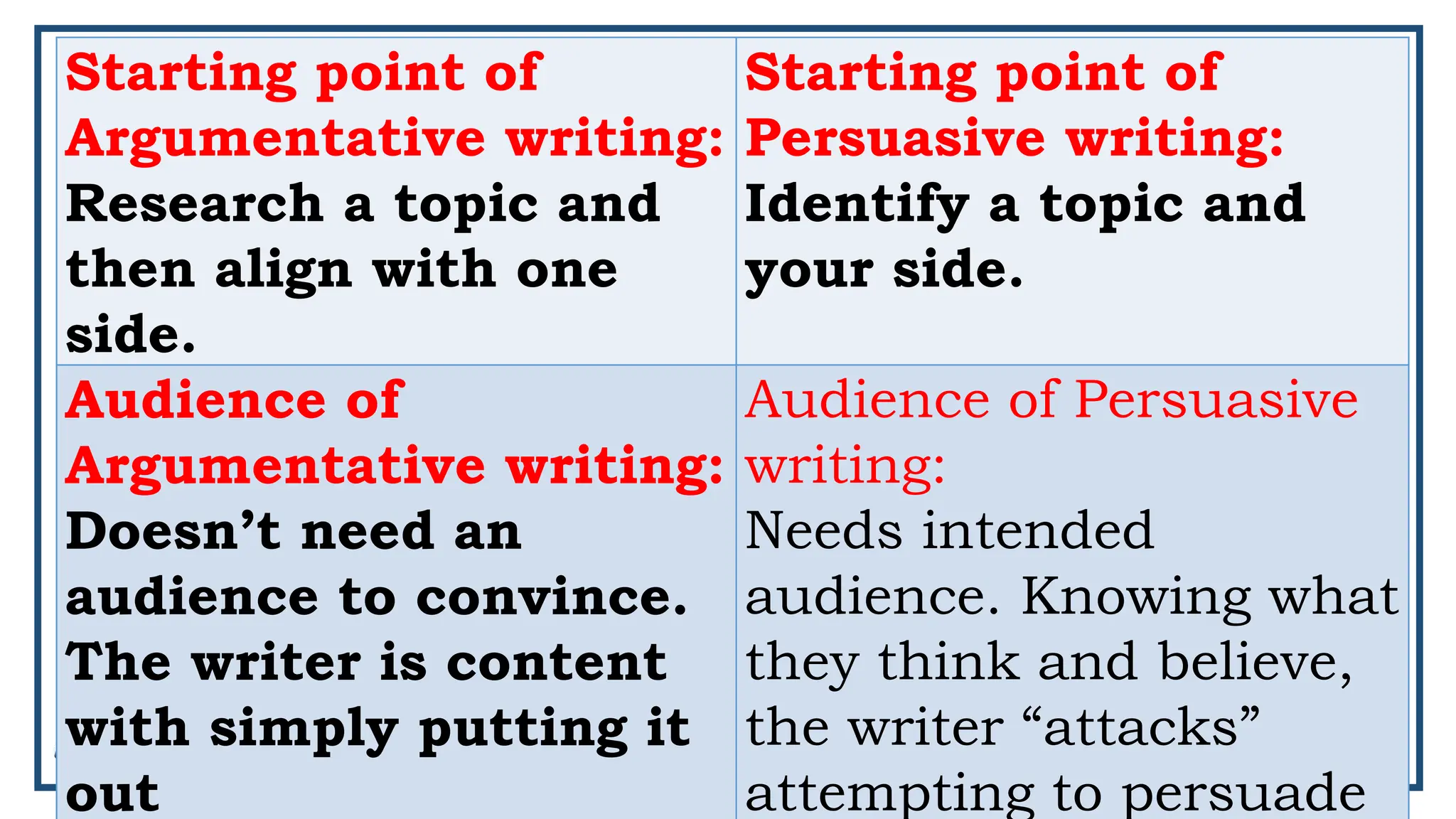 Key Structural Elements In Argumentative Text Pptx