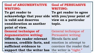 KEY STRUCTURAL ELEMENTS IN ARGUMENTATIVE TEXT .pptx