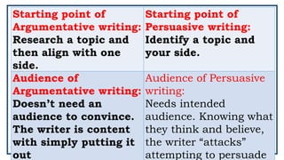 KEY STRUCTURAL ELEMENTS IN ARGUMENTATIVE TEXT .pptx
