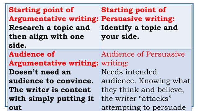 KEY STRUCTURAL ELEMENTS IN ARGUMENTATIVE TEXT .pptx