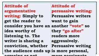 KEY STRUCTURAL ELEMENTS IN ARGUMENTATIVE TEXT .pptx