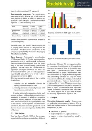 Argumentative texts and clause types.pdf