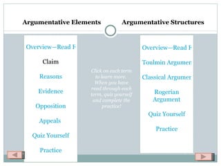 Argumentative Writing | PPS