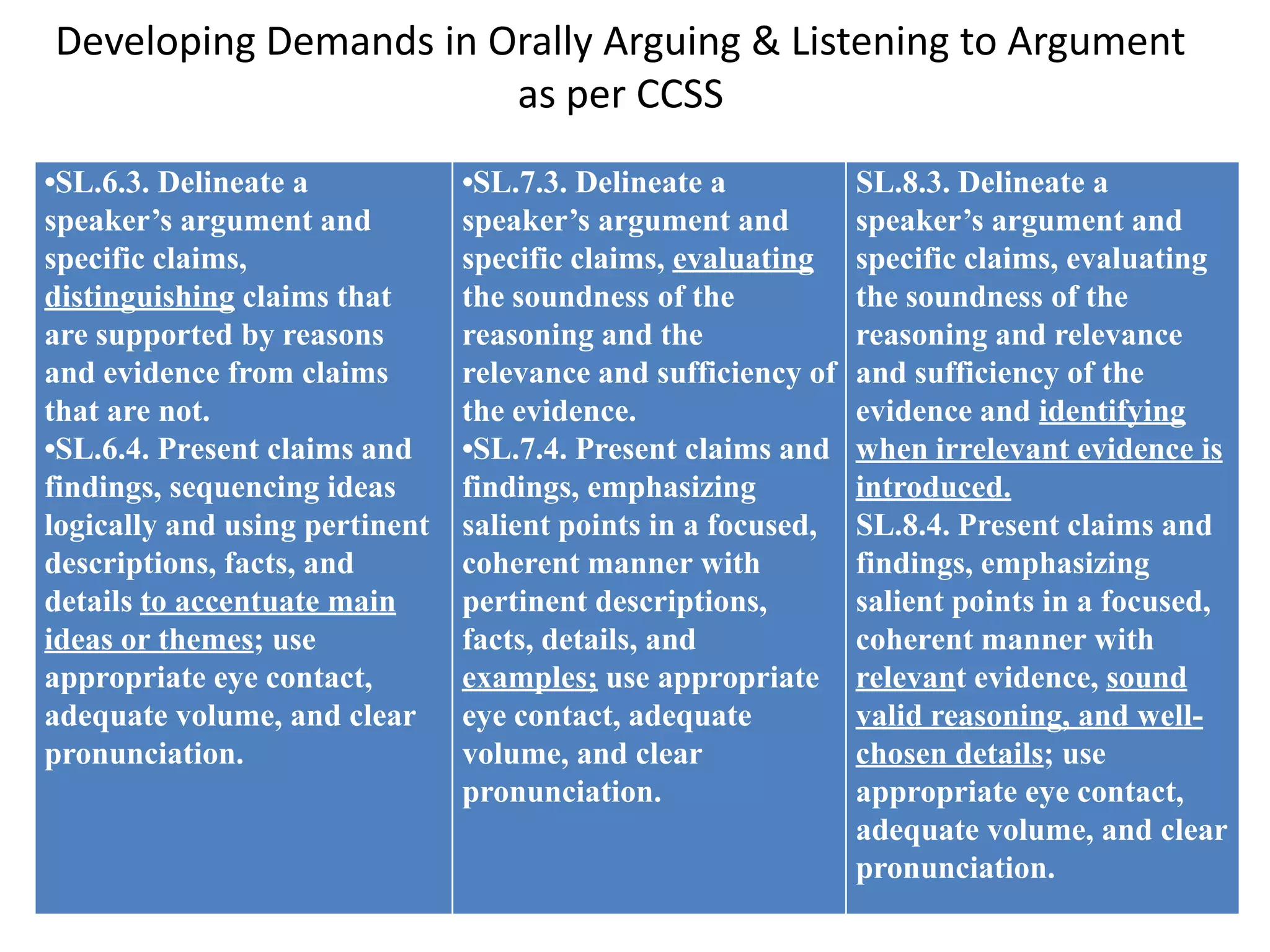 Developing Argumentive Discourse & Writing | PPTX