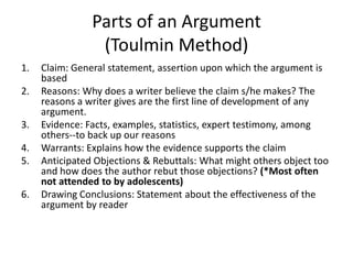 Teaching Argumentative Writing | PPT