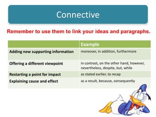 Argumentative writing Guide | PPTX | Education