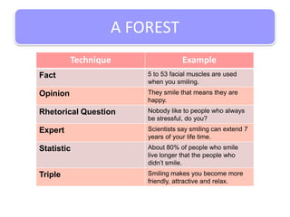 Argumentative writing Guide | PPTX | Education