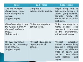 Argumentative writing | PPTX