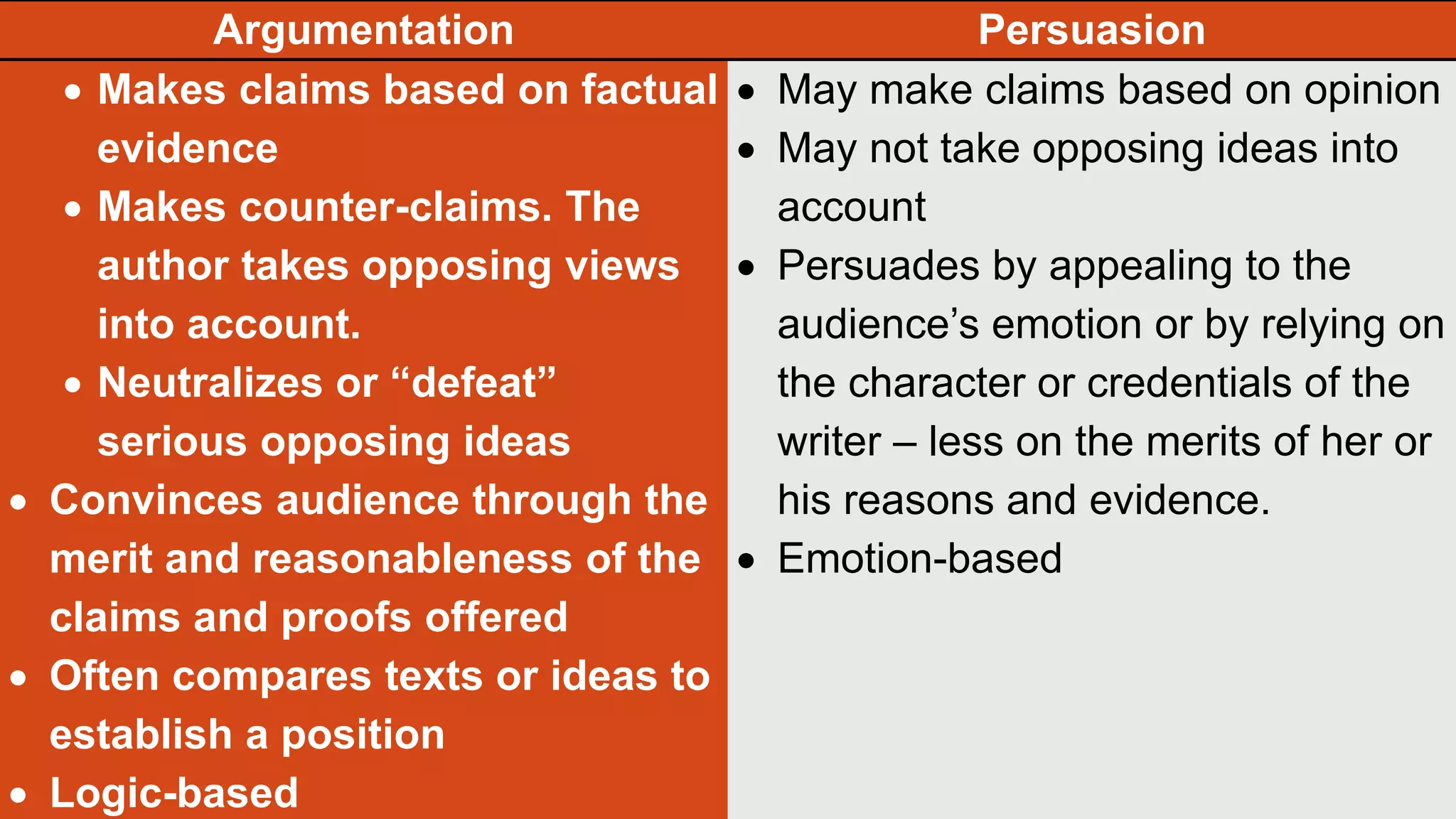 Argumentative writing | PPT