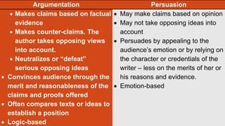 Argumentative writing | PPT