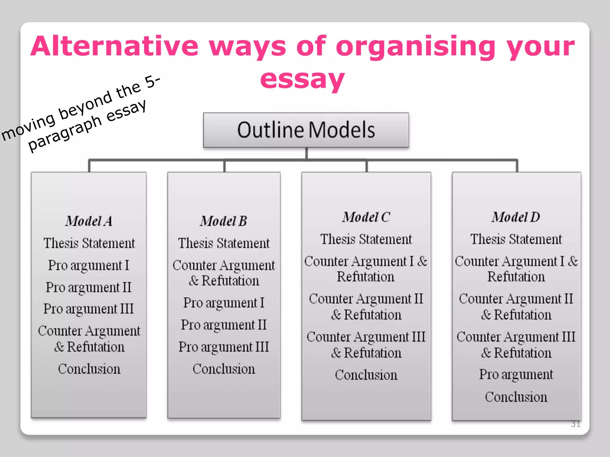Argumentative Writing ppt - Grades 10-11 / Forms 4 - 5 | PPTX