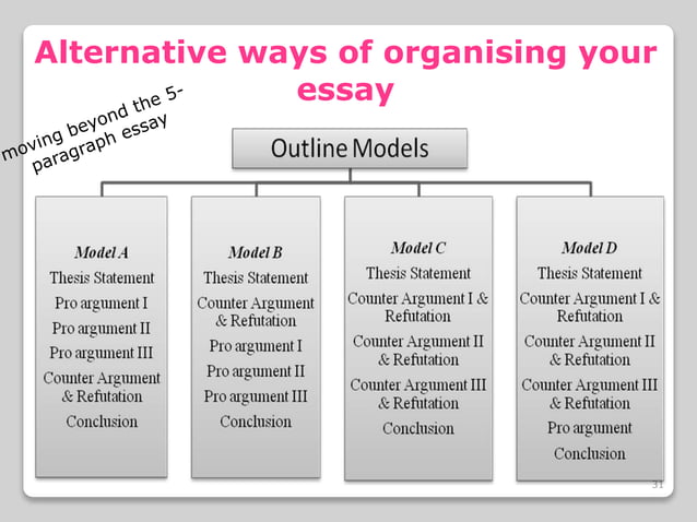 Argumentative Writing ppt - Grades 10-11 / Forms 4 - 5 | PPTX