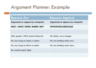 Argument Essay | PDF