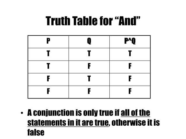 Logical Operators in Brief with examples | PPTX | Programming Languages ...