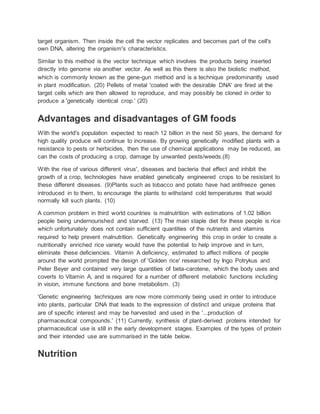 Argumentive essay on gmf (geneticallymodifiedfoods).docx