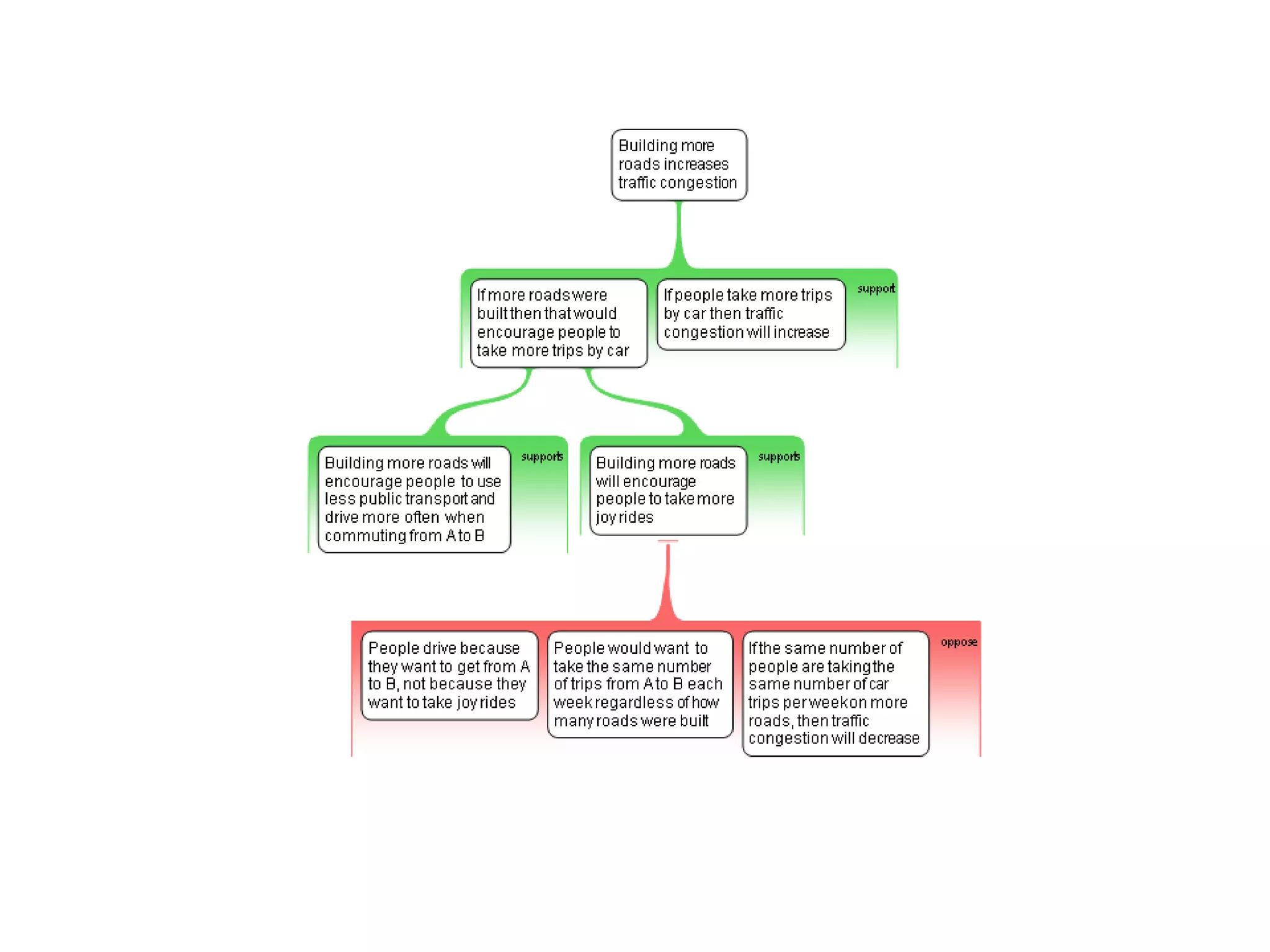 Argument map | PPT | Technology & Computing