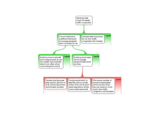 Argument map | PPT | Technology & Computing