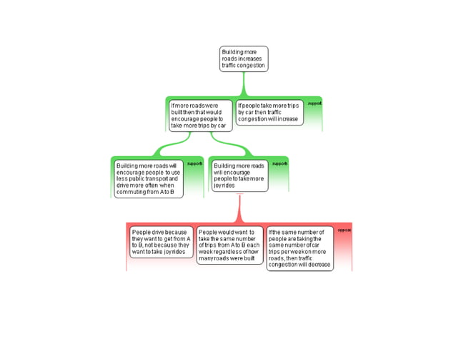 Argument map | PPT | Technology & Computing