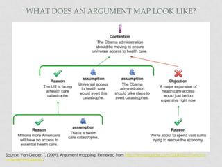 Argument mapping | PPTX