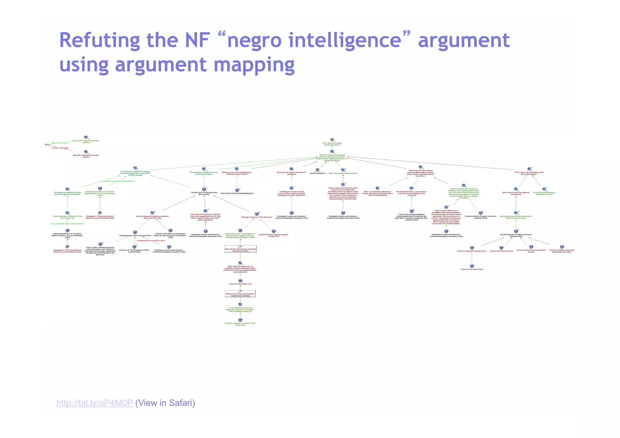 Argument Mapping overview | PDF