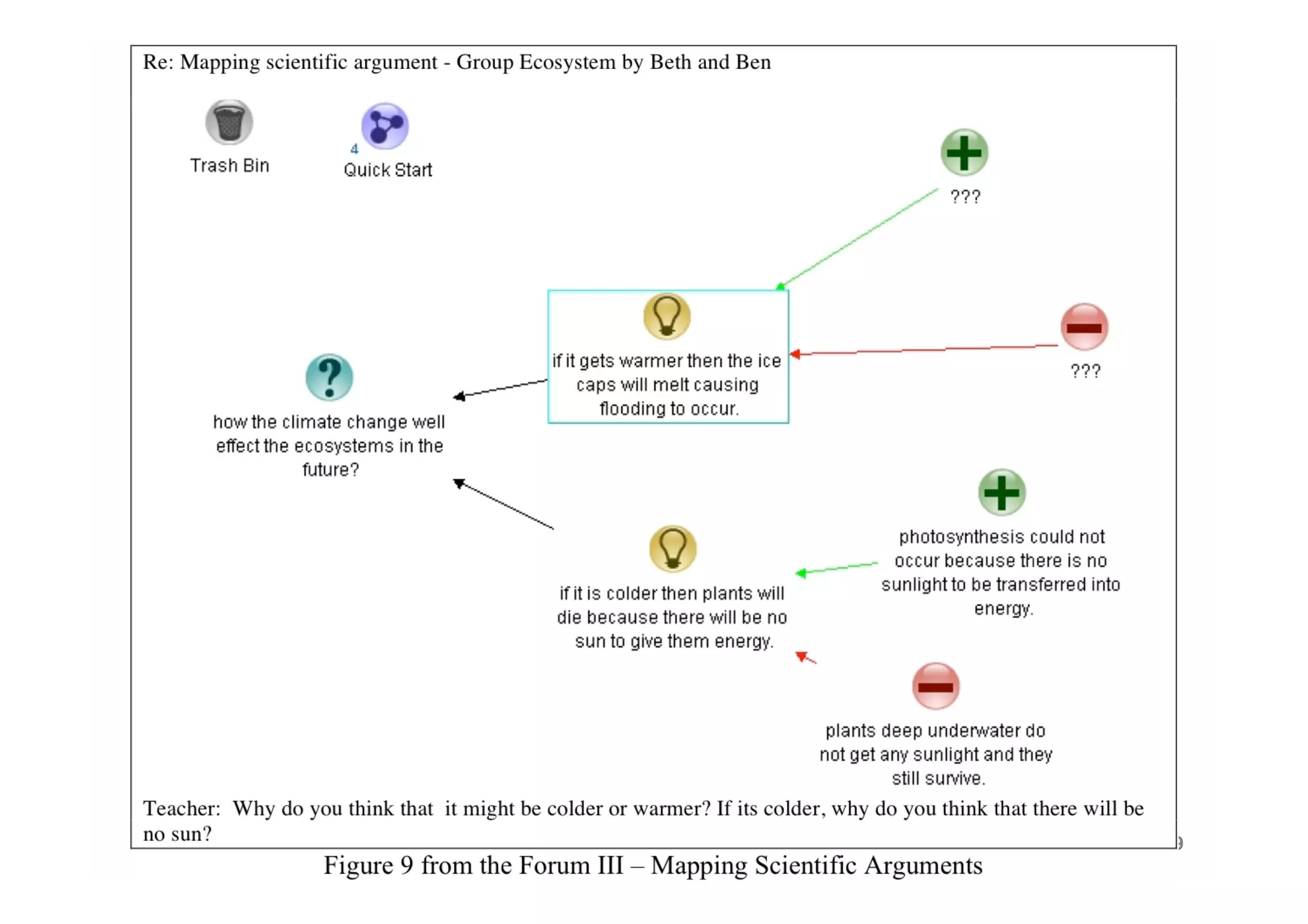 Argument Mapping overview | PDF
