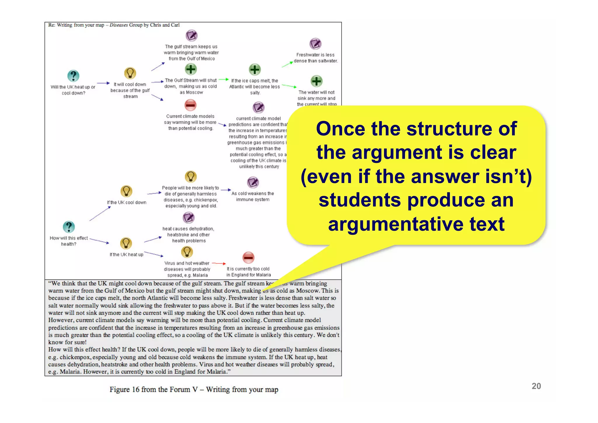Argument Mapping overview | PDF