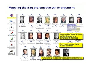 Argument Mapping overview | PDF