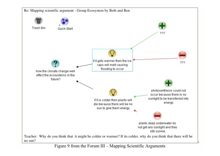 Argument Mapping overview